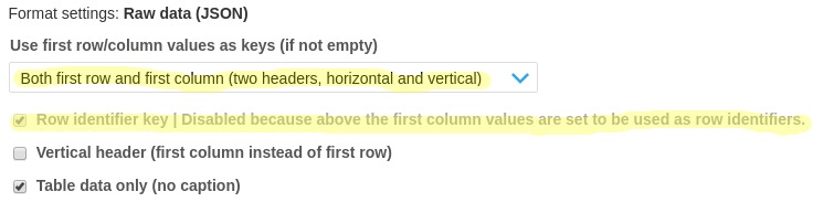 3. JSON examples | TableField | Drupal Wiki guide on Drupal.org